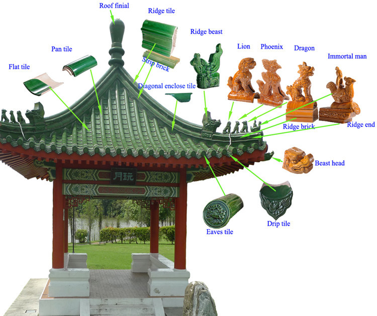 Chinese Style Roof Decoration Antique Building Glazed Roof Tile Figures